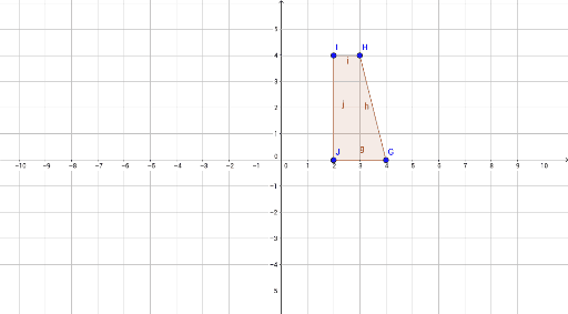 Transformations – GeoGebra