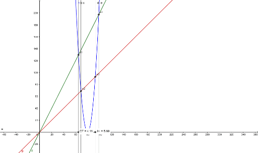 patterns of intersecting polynomials – GeoGebra