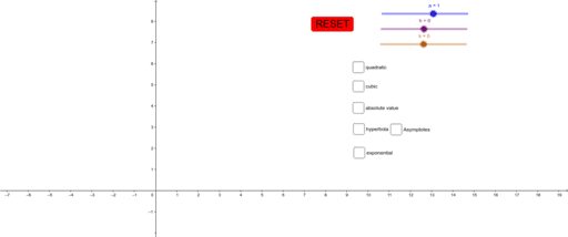 Transformations of Quadratics, Cubics, Absolute Value, Reciprocal and Exponential Functions ...