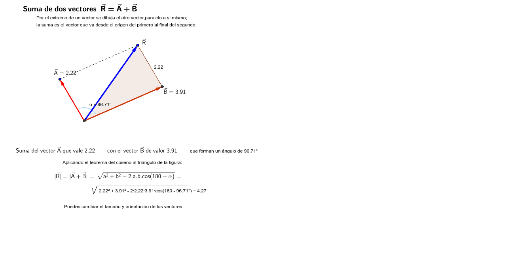 Suma de dos vectores – GeoGebra