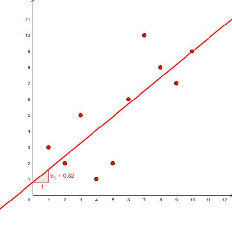 linear-regression-t-test-for-slope-geogebra
