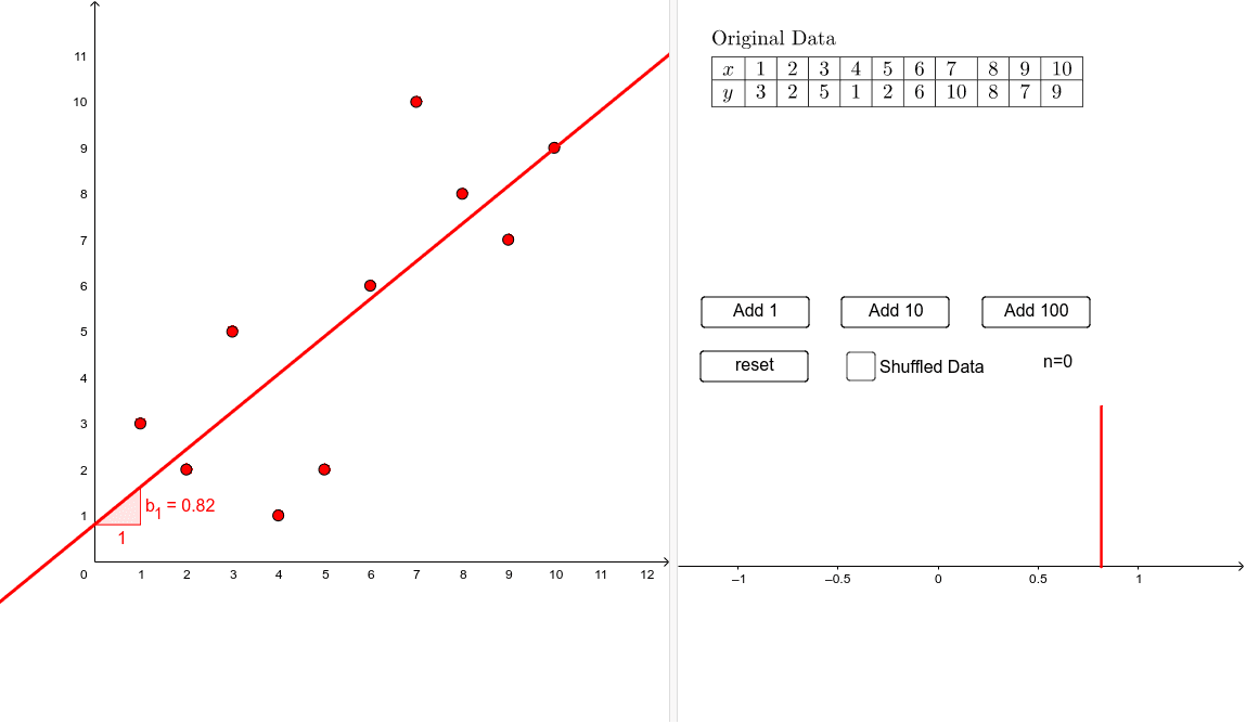 Linear Regression T test For Slope GeoGebra
