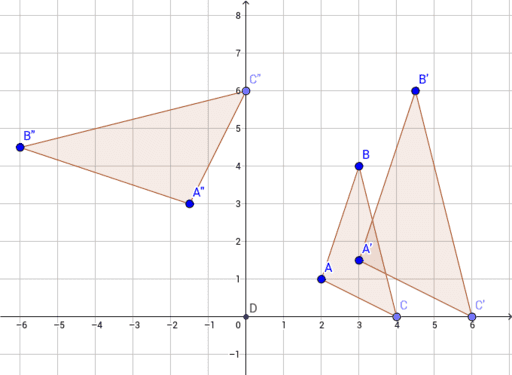 Transformations Review – GeoGebra