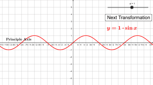 Sine Transformations – GeoGebra