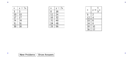Writing Equations to Represent Data in Tables 111.3 – GeoGebra