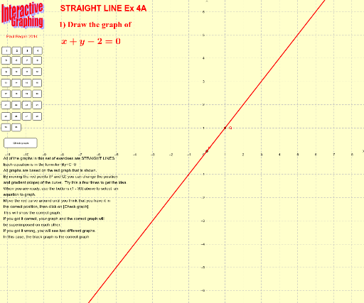 Interactive Graphing Straight Line Ex 4a – GeoGebra