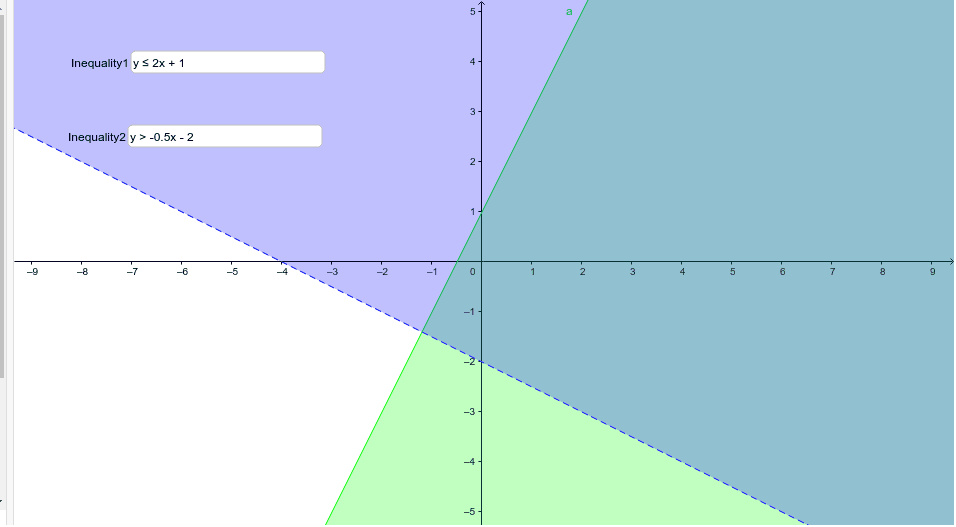 Graphing System of Linear Inequalities – GeoGebra