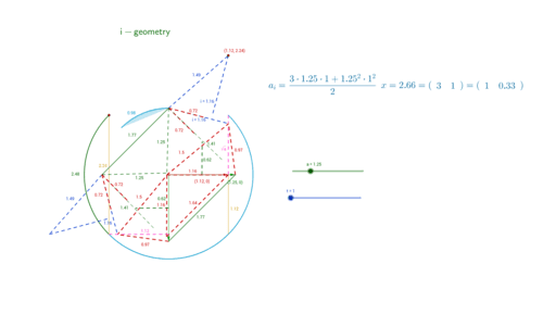 Complex Geometry ' i ' – GeoGebra