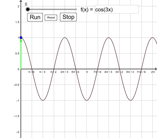 Mapping Cartesian Coordiantes to Polar Coordinates – GeoGebra