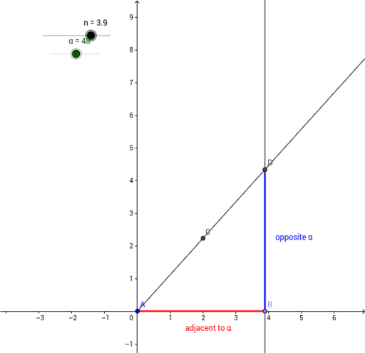 Discovering Tangent Geogebra
