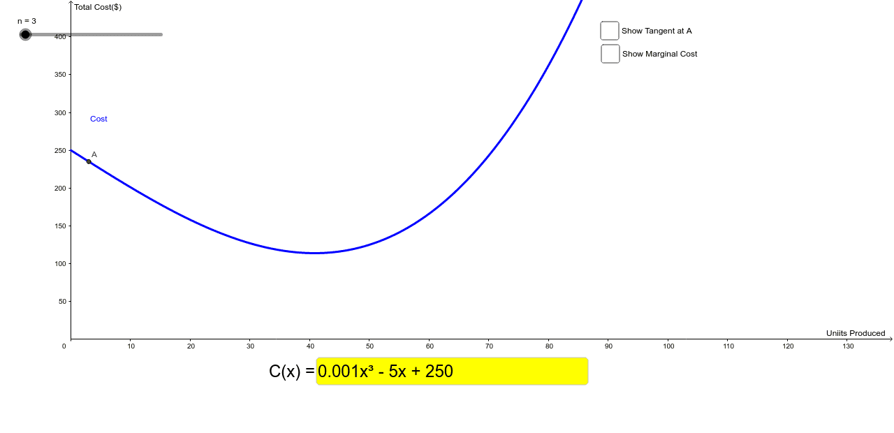 Cost Functions And Marginal Cost Functions GeoGebra