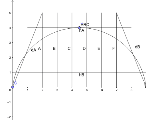 Maths Arc Graph :D – GeoGebra