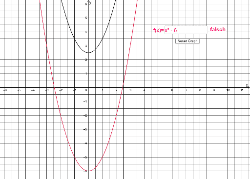 Test Funktionsterm Quadratische Funktionen – GeoGebra