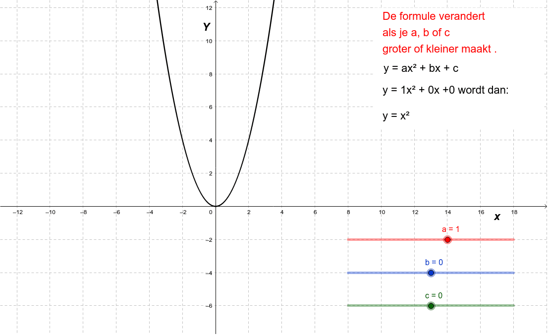 Parabool veranderen – GeoGebra