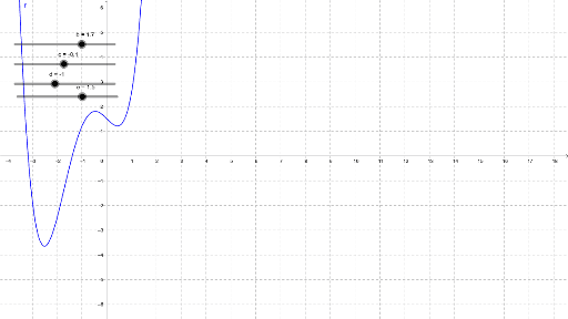 Fourth order polynomial slider – GeoGebra