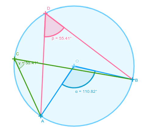théorème de l'angle inscrit – GeoGebra
