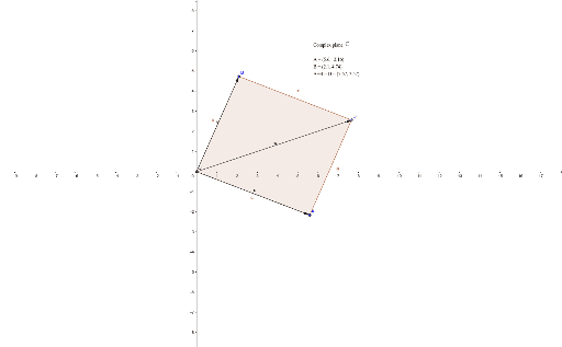 Visual Complex Analysis – GeoGebra