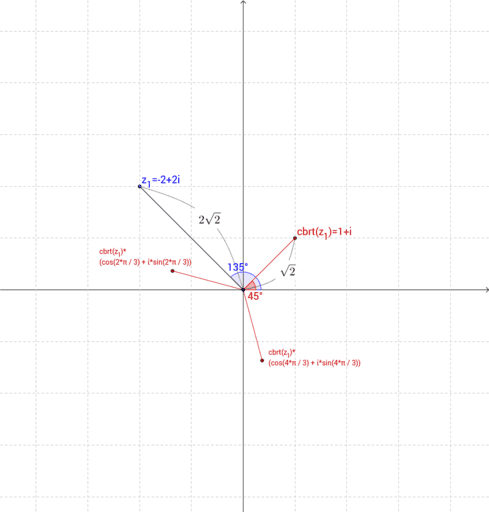 cbrt function – GeoGebra