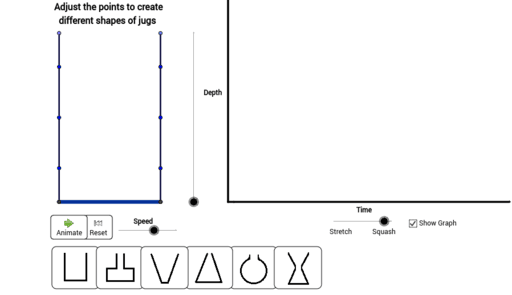 Depth Time Graphs of filling different containers – GeoGebra