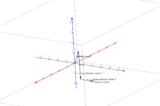 vector and parametric equations of the plane – GeoGebra
