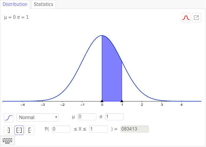 Normal Curve Calculator 2 04e F GeoGebra