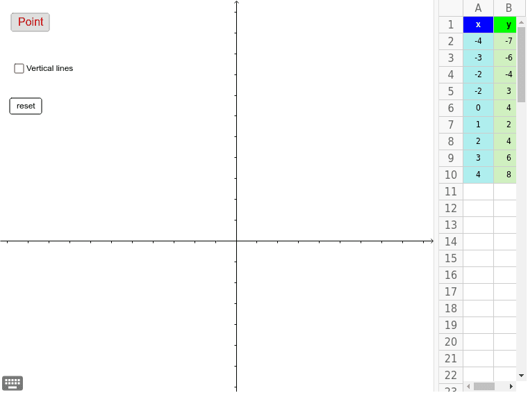 Relations and Functions – GeoGebra