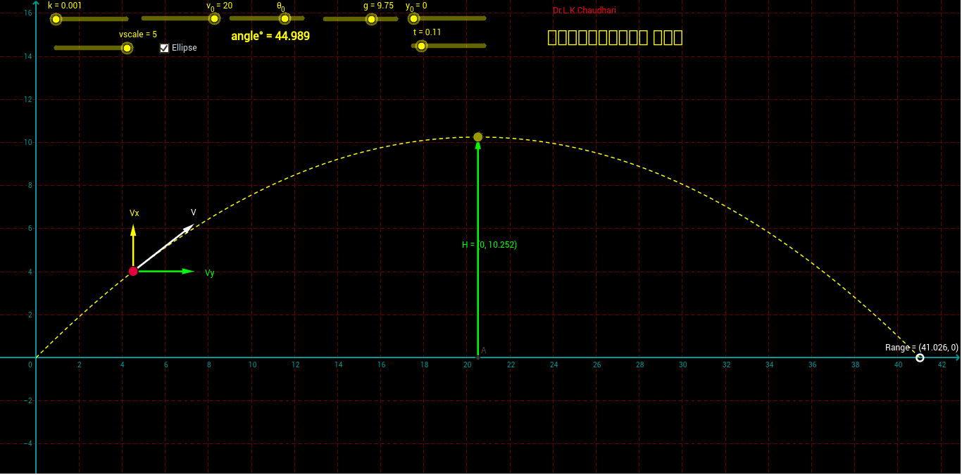 Projectile Motion – GeoGebra