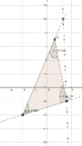Maths b assignment – GeoGebra