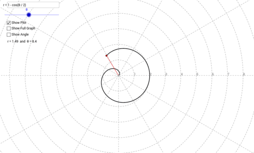 Plotting Polar Coordinates GeoGebra