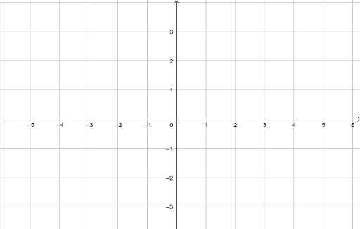 Alg 2 Lesson 14 Homework – GeoGebra