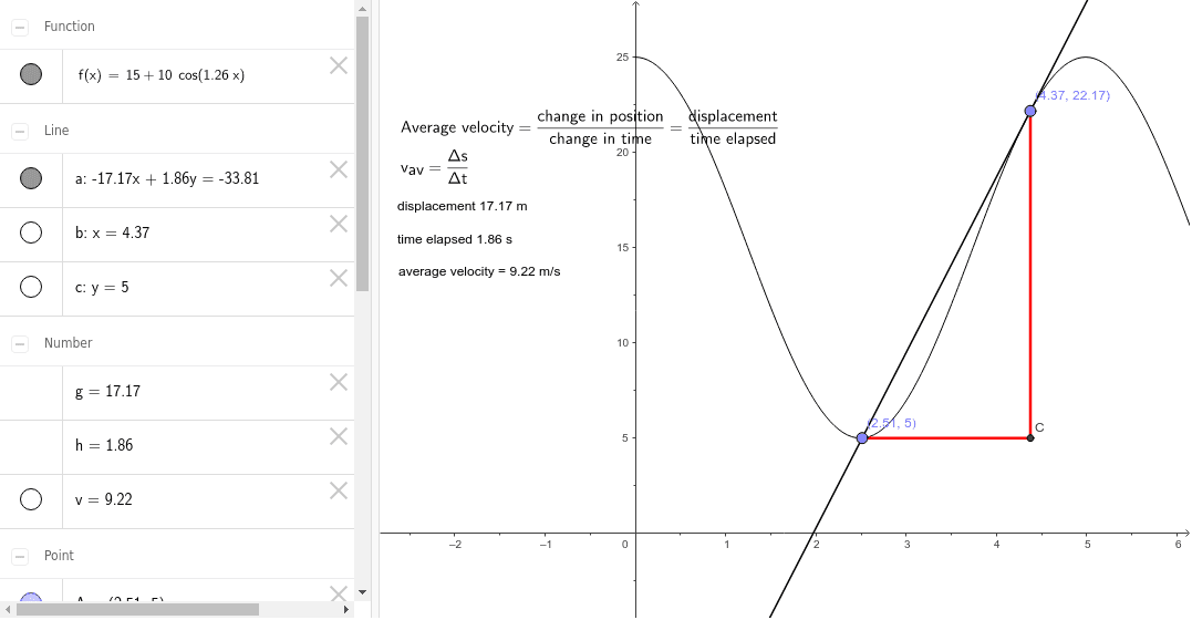 สำเนาของ Average Velocity – GeoGebra