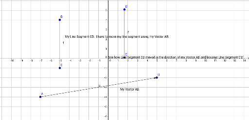Homework Example of Line Segment vectored along a path. – GeoGebra