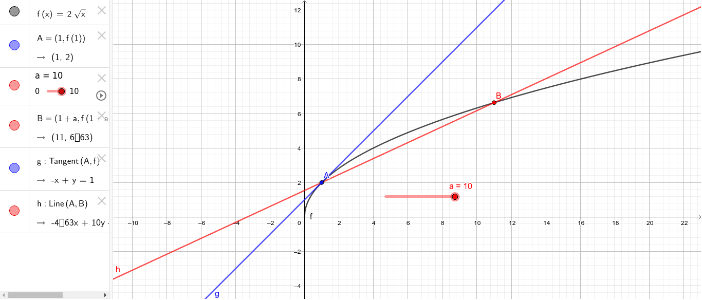 IROC and AROC – GeoGebra