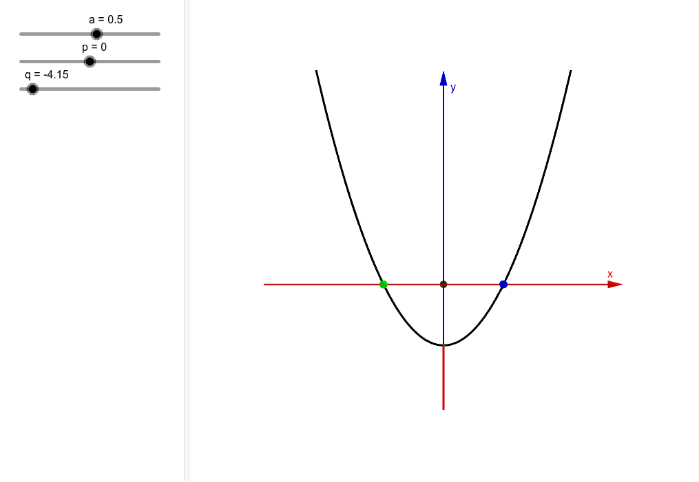 Imaginary Roots of a Quadratic Polynomial – GeoGebra