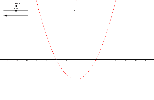 QuadGraph – GeoGebra
