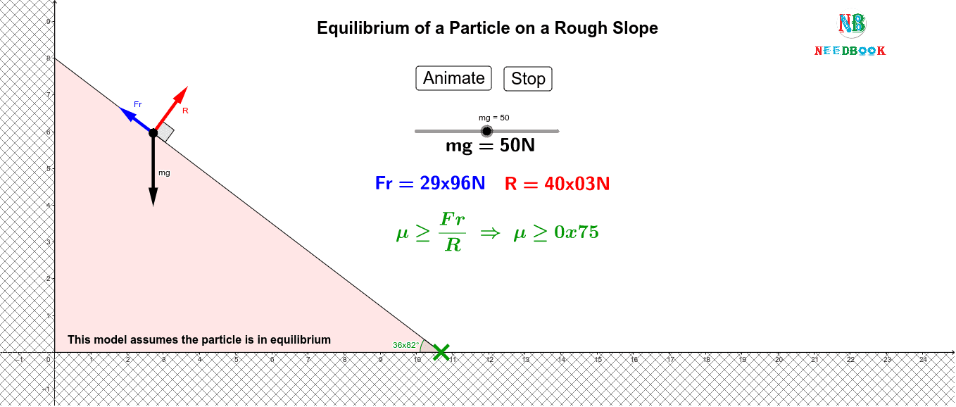 Equilibrium of a Particle – GeoGebra