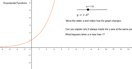 Exponential Functions - change the base – GeoGebra