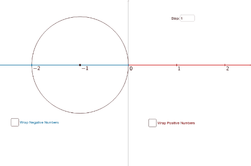 Radians, Number Line and the Unit Circle – GeoGebra