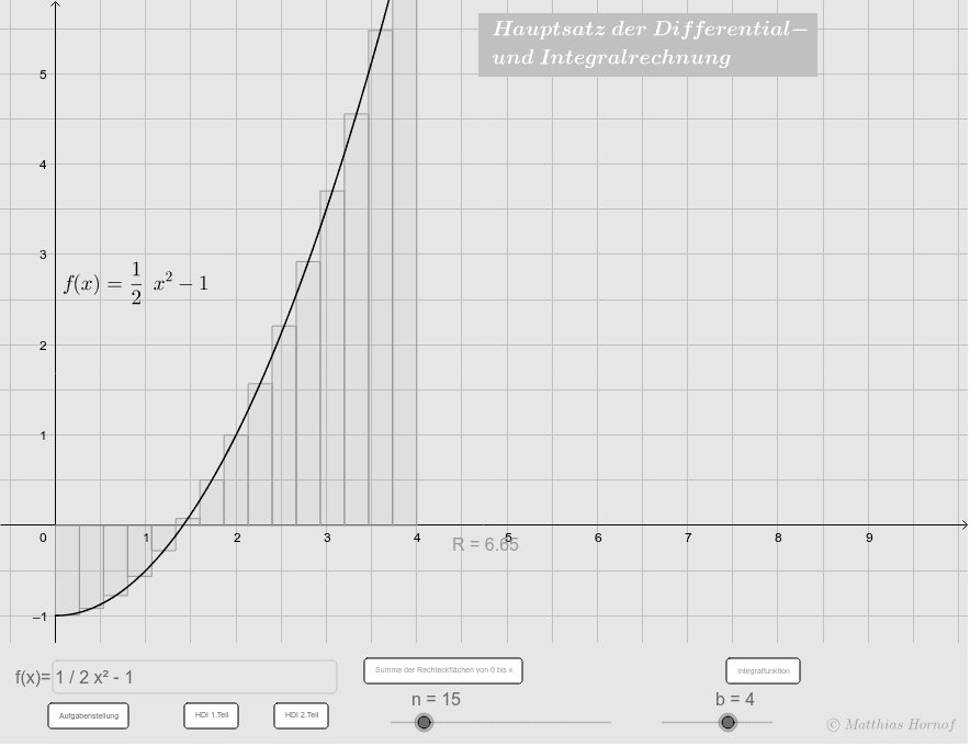 Zum Hauptsatz der Differential- und Integralrechnung – GeoGebra