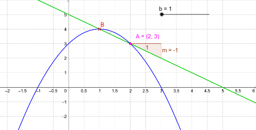 More first principle differential graphs – GeoGebra