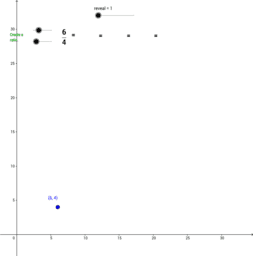 Ratios and Proportions – GeoGebra