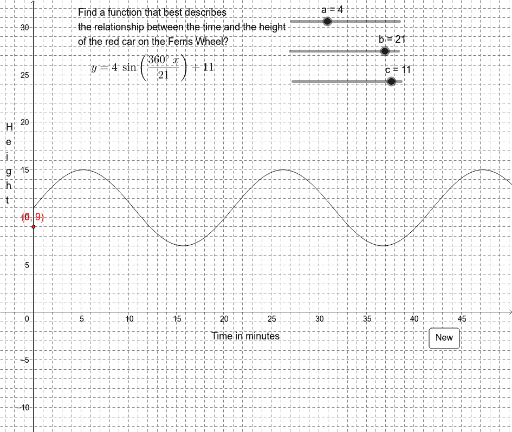 Ferris Wheel – GeoGebra