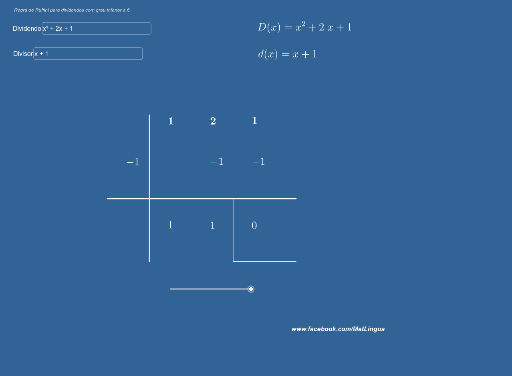 Regra de Ruffini – GeoGebra