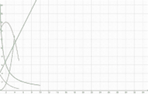 Problem Set 1-2 – GeoGebra
