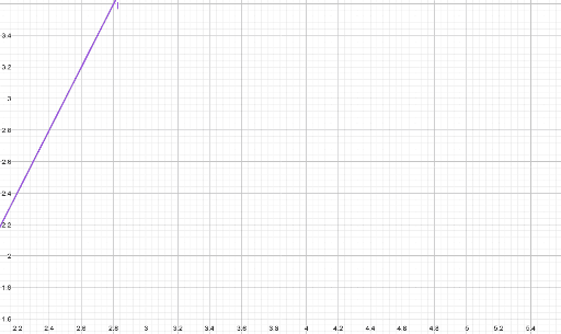 DD & SS Shift – GeoGebra