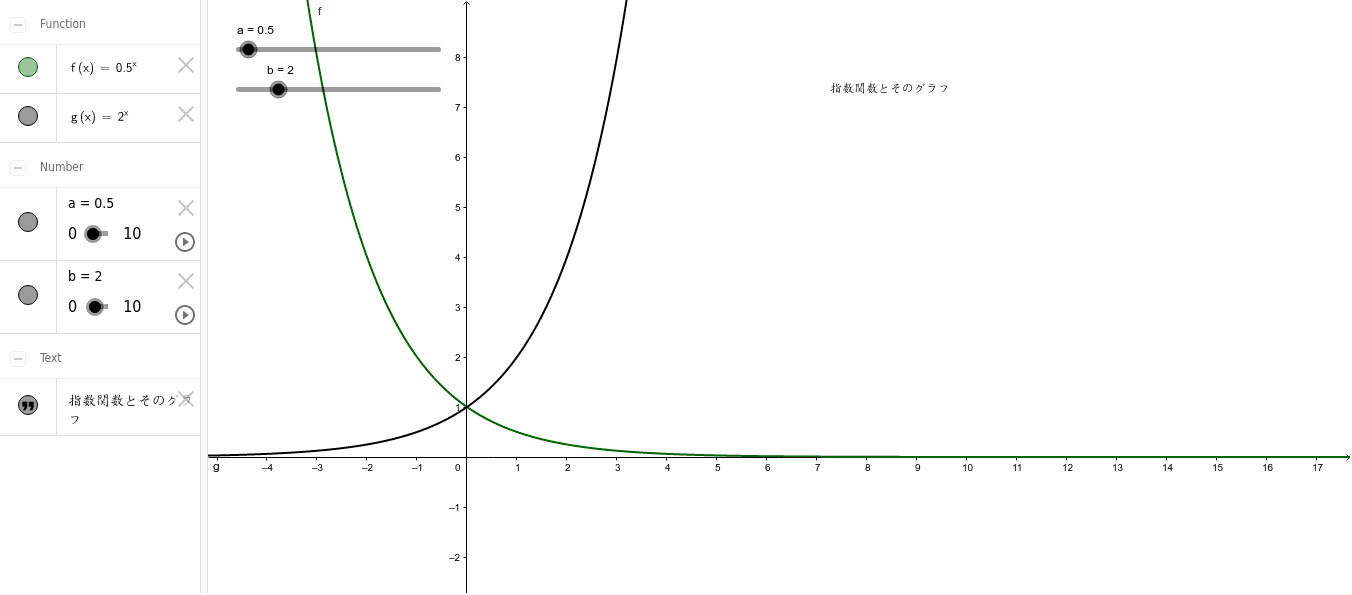 指数関数とそのグラフ（an exponential function） – GeoGebra