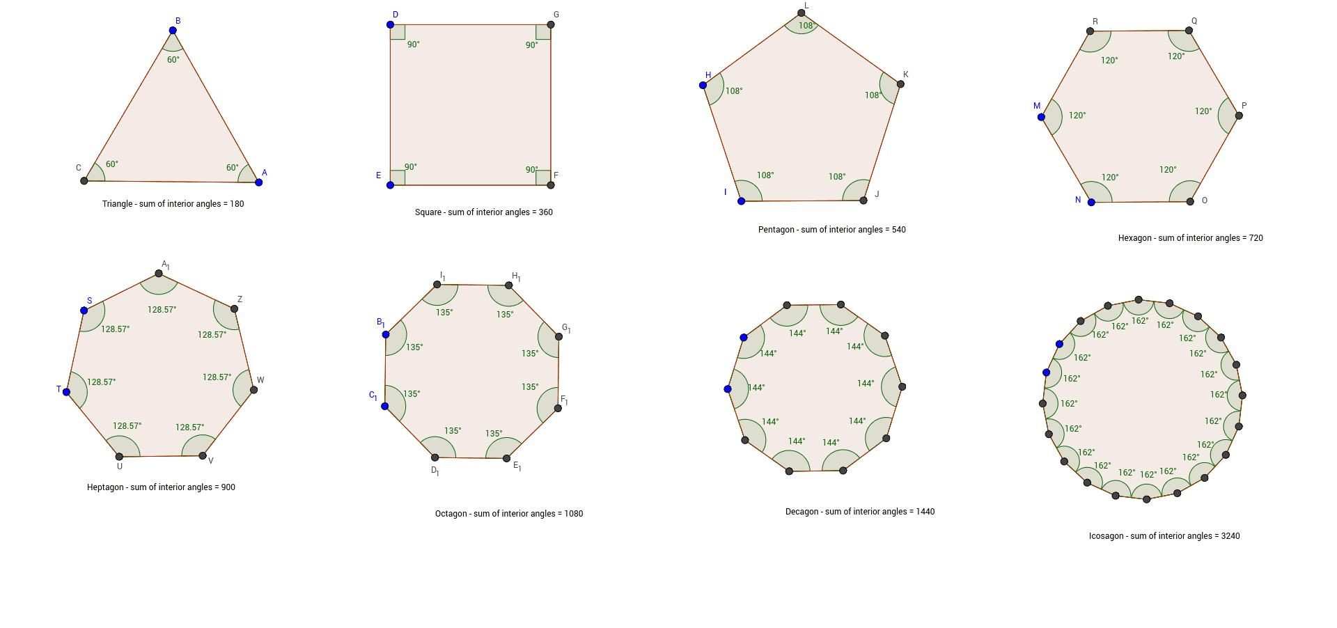 Regular Polygons – GeoGebra