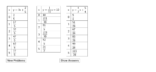 Writing Equations to Represent Tables 314 – GeoGebra