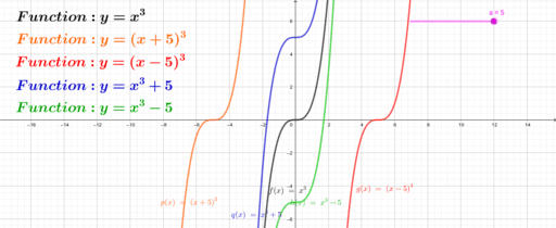 Cubic function: y=x^3 – GeoGebra