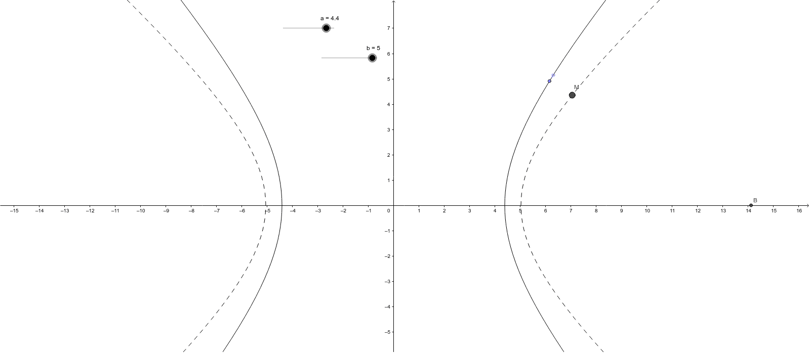 Hyperbola Locus 2 – GeoGebra